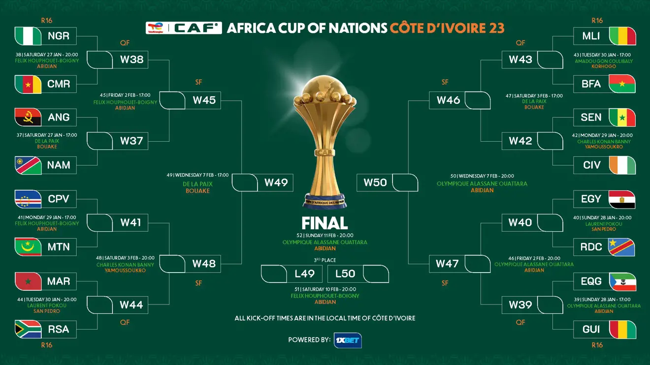 AFCON 2023 Knockout Round Set to Go — Go Team Liberia